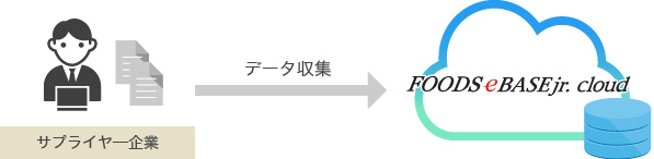 FOODSeBASE jr. cloud