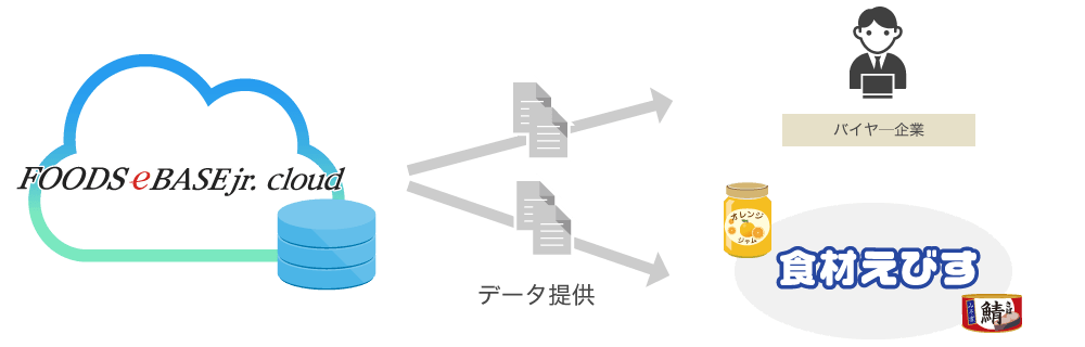 FOODSeBASE jr. cloud