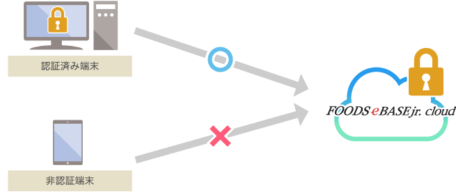 FOODSeBASE jr. cloud