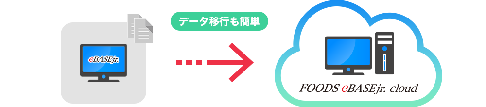 FOODSeBASE jr. cloud