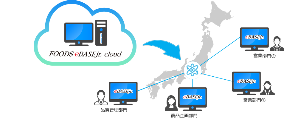 FOODSeBASE jr. cloud